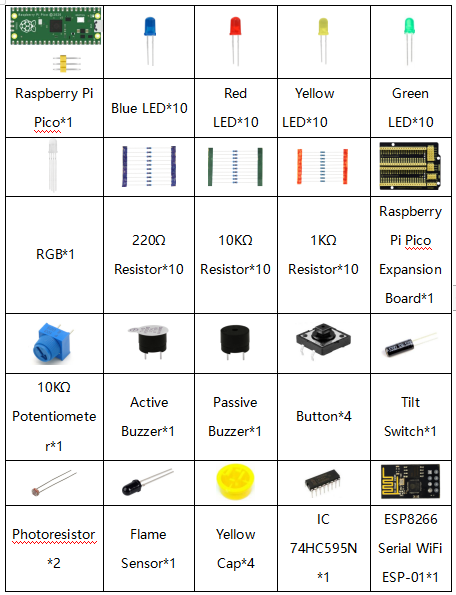 KS3025 (KS3025F)Keyestudio Raspberry Pi Pico Complete Starter Kit - Keyestudio Wiki