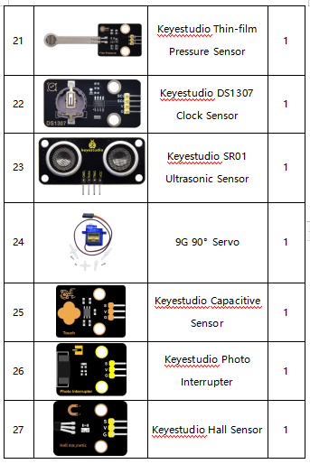 KS3023(3023F) Keyestudio Raspberry Pi Pico 37 in 1 Sensor Kit - Keyestudio Wiki