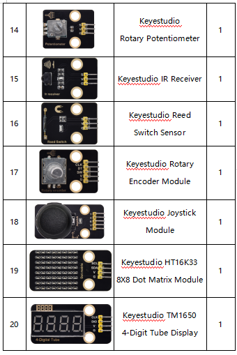 KS3023(3023F) Keyestudio Raspberry Pi Pico 37 in 1 Sensor Kit - Keyestudio Wiki