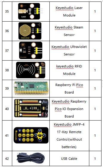KS3023(3023F) Keyestudio Raspberry Pi Pico 37 in 1 Sensor Kit - Keyestudio Wiki