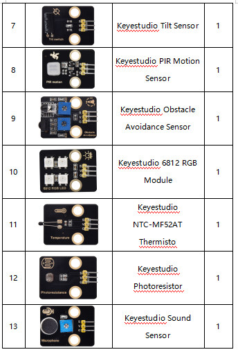 KS3023(3023F) Keyestudio Raspberry Pi Pico 37 in 1 Sensor Kit - Keyestudio Wiki