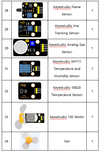 KS3023(3023F) Keyestudio Raspberry Pi Pico 37 in 1 Sensor Kit - Keyestudio Wiki