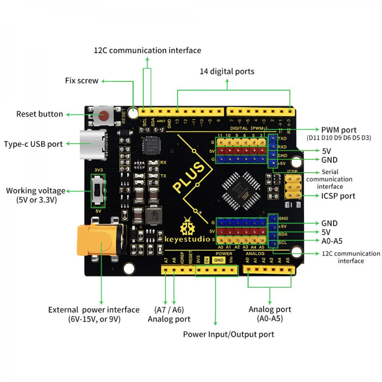 KS0505(0506)STEM Starter Kit for Arduino - Keyestudio Wiki