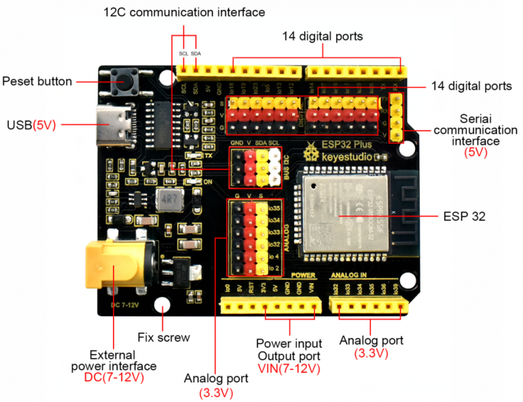 KS5016 Keyestudio ESP32 PLUS Development Board - Keyestudio Wiki