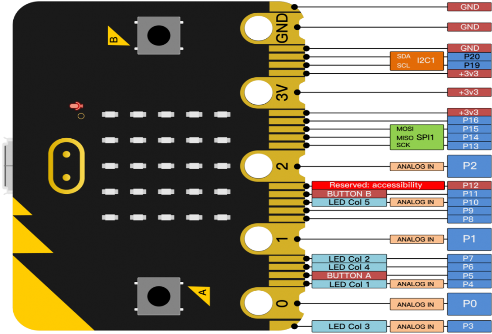 KS4031(4032)Keyestudio 4WD Mecanum Robot Car for Micro:bit - Keyestudio ...