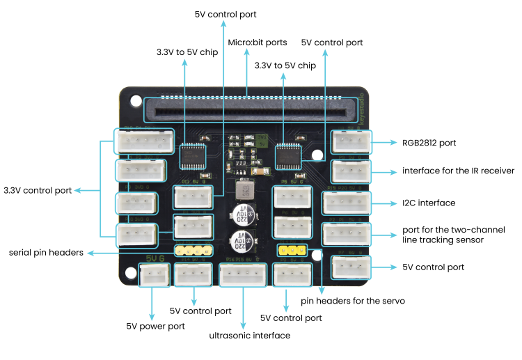KS4030 Keyestudio Microbit Expansion Board - Keyestudio Wiki