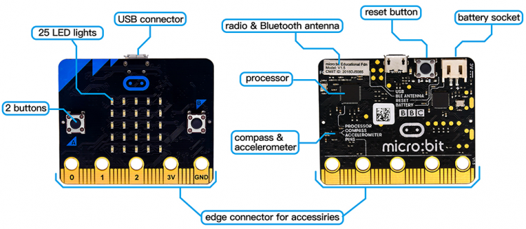 KS0426 Keyestudio Micro：bit Mini Smart Robot Car Kit V2 - Keyestudio Wiki