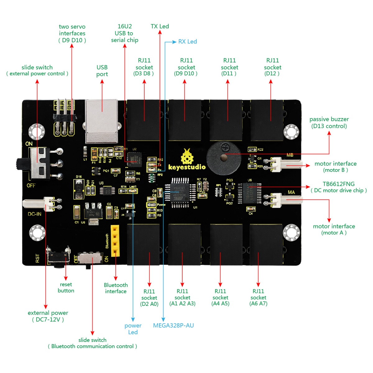 Ks0384 Keyestudio KEYBOT Coding Robot Control Board Kit - Keyestudio Wiki
